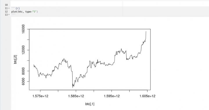 Reading JSON from URL in R - SysTutorials Reading JSON from URL in R - SysTutorials